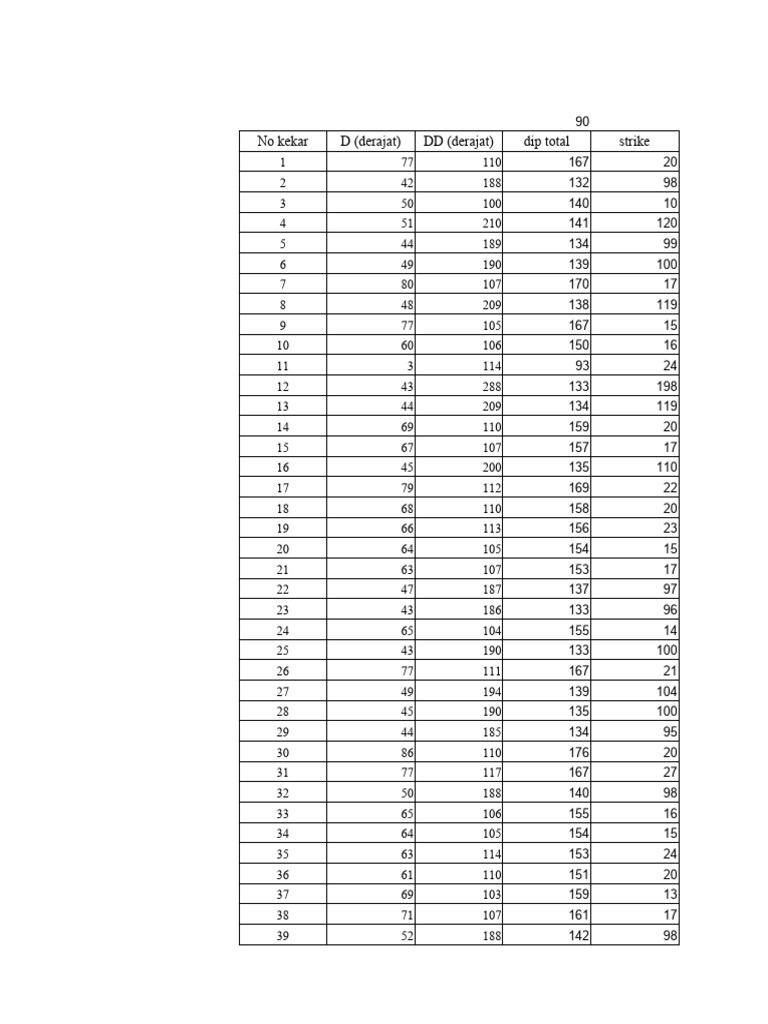 Contoh Kontur Kekar-1 | PDF