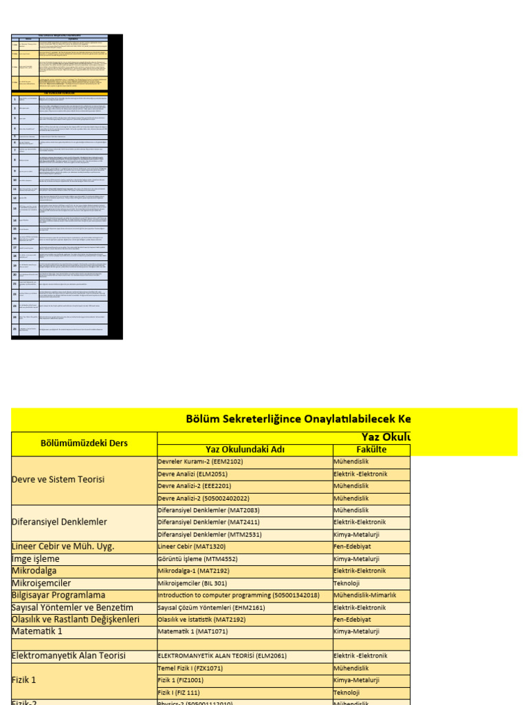 3e09f Yaz Okulu Basvuru Plani Ve Sss v17 2f2 | PDF