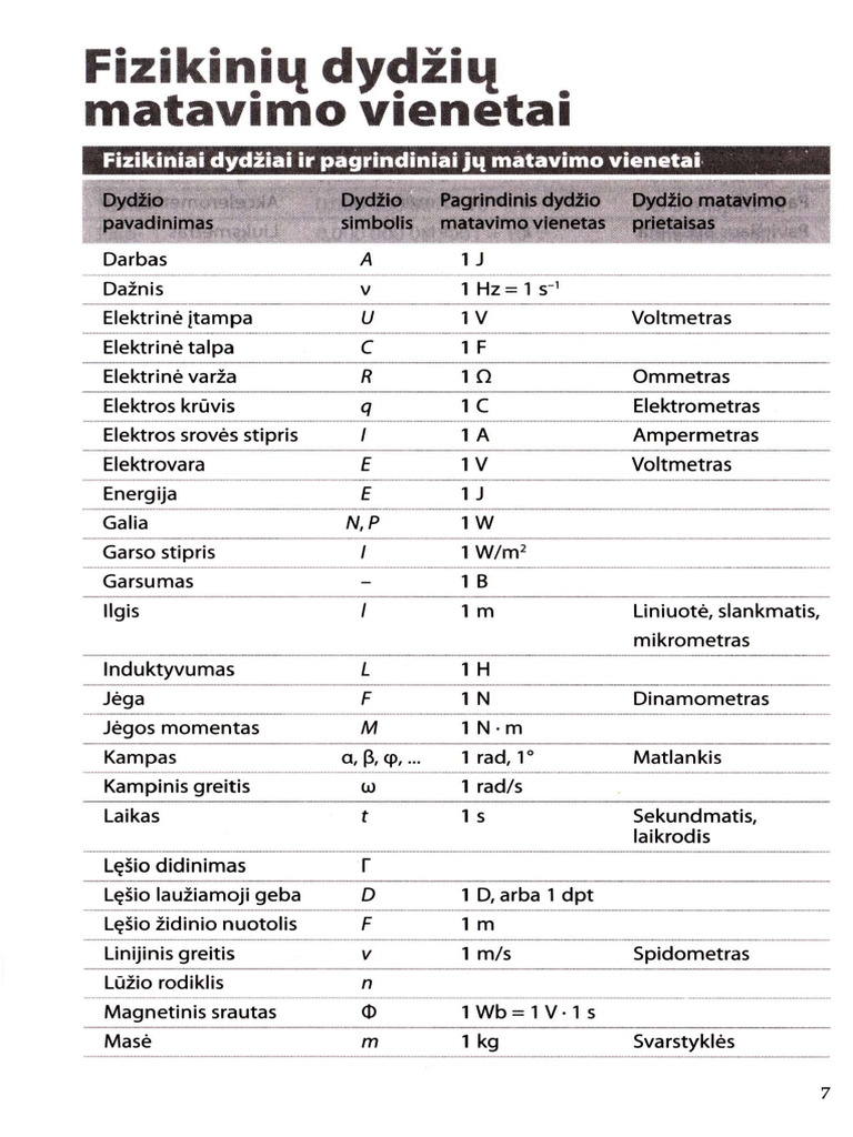 Fizikiniu Dydziu Matavimo Vienetai | PDF