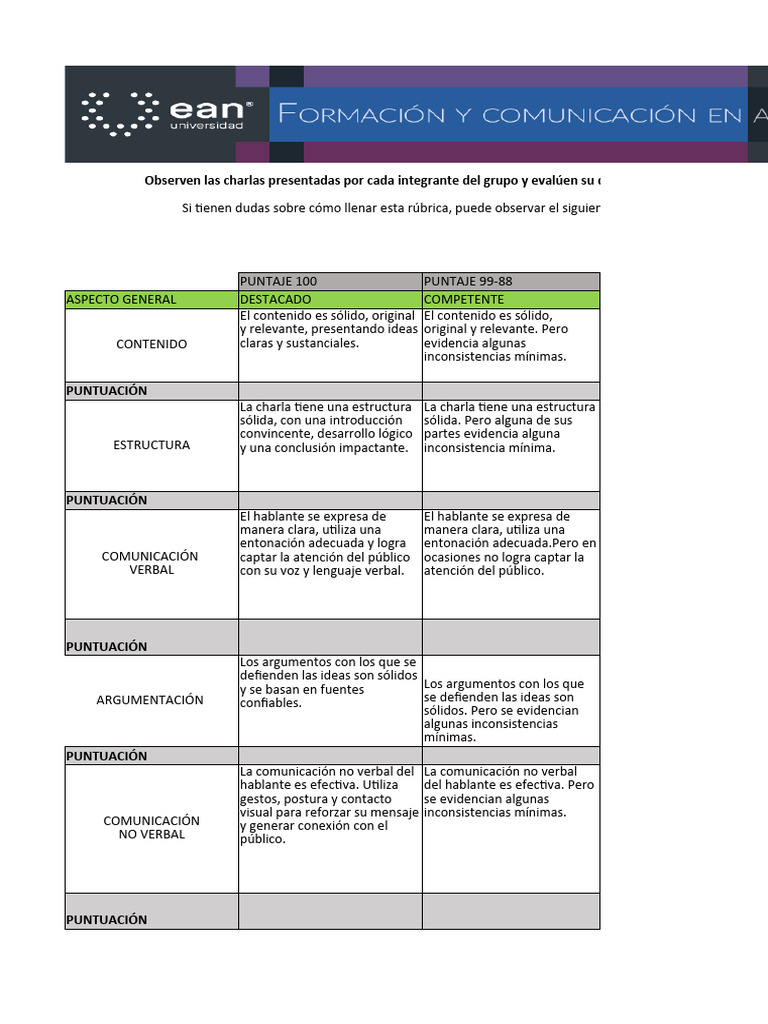 04. Anexo 3. RÚBRICA EVALUATIVA CHARLA TED_ | PDF | Comunicación | Comunicación no verbal