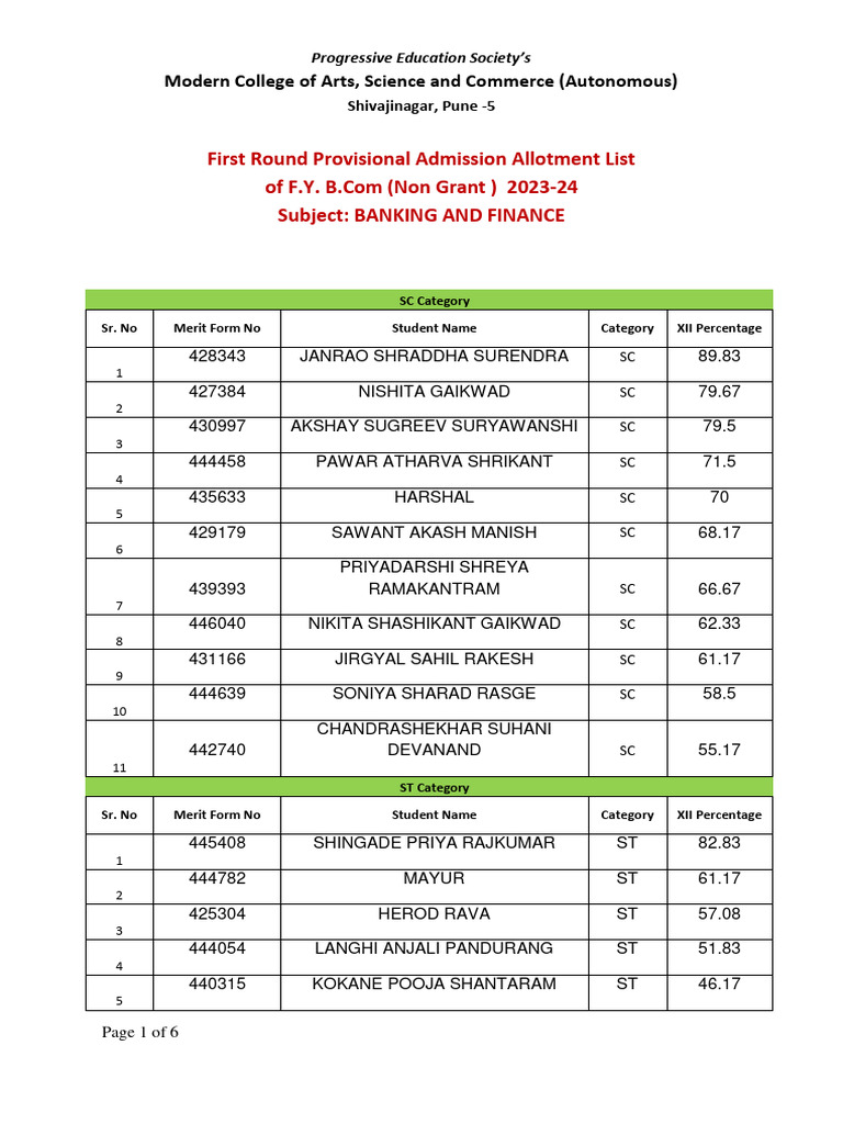 Banking Merit List | PDF