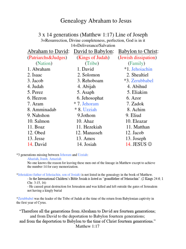 Genealogy Abraham To Jesus | PDF | Books Of Kings | Babylonian Captivity