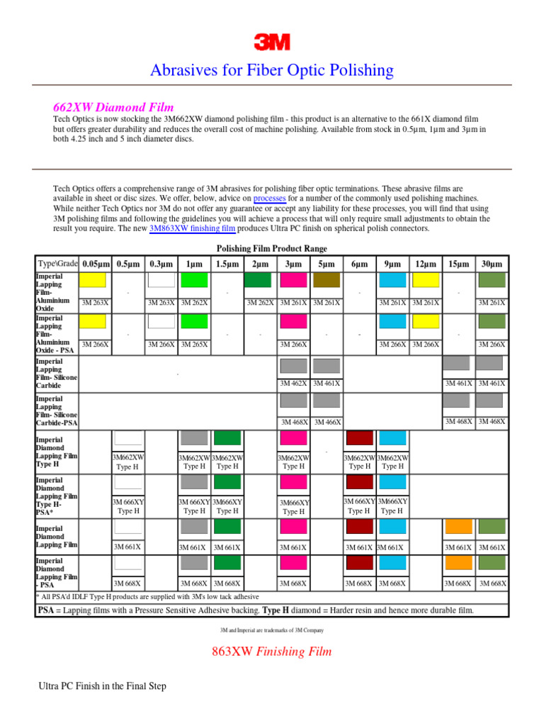3M Films | PDF | Abrasive | Diamond