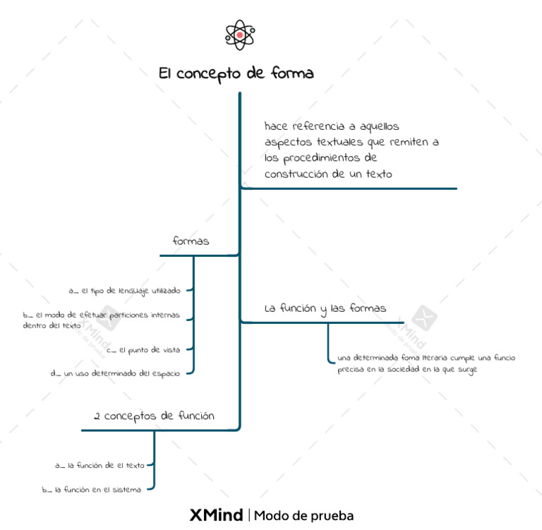El Concepto de Forma | PDF