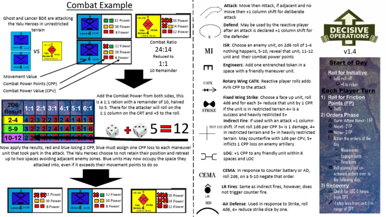 Combat Power Mechanics Explained | PDF | Conflicts | Warfare