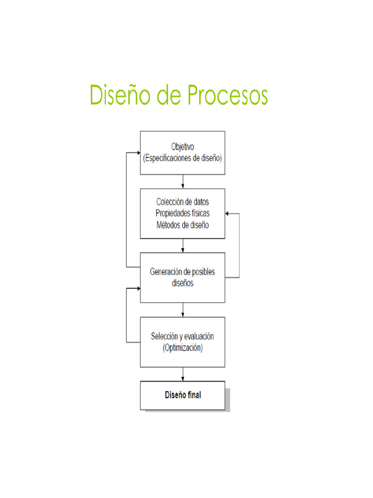Process Engineering2 | PDF