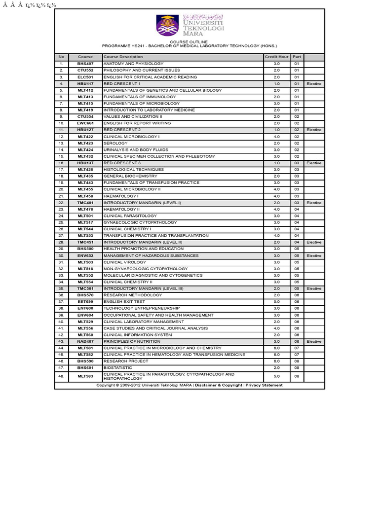 Httpssimsweb - Uitm.edu - Mysportal Appsportal Loginstudy Plan - Cfmid ...