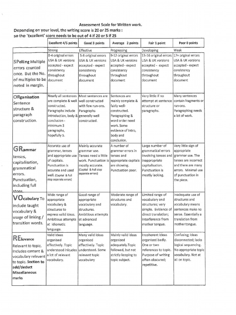 Writing Assessment Guide | PDF