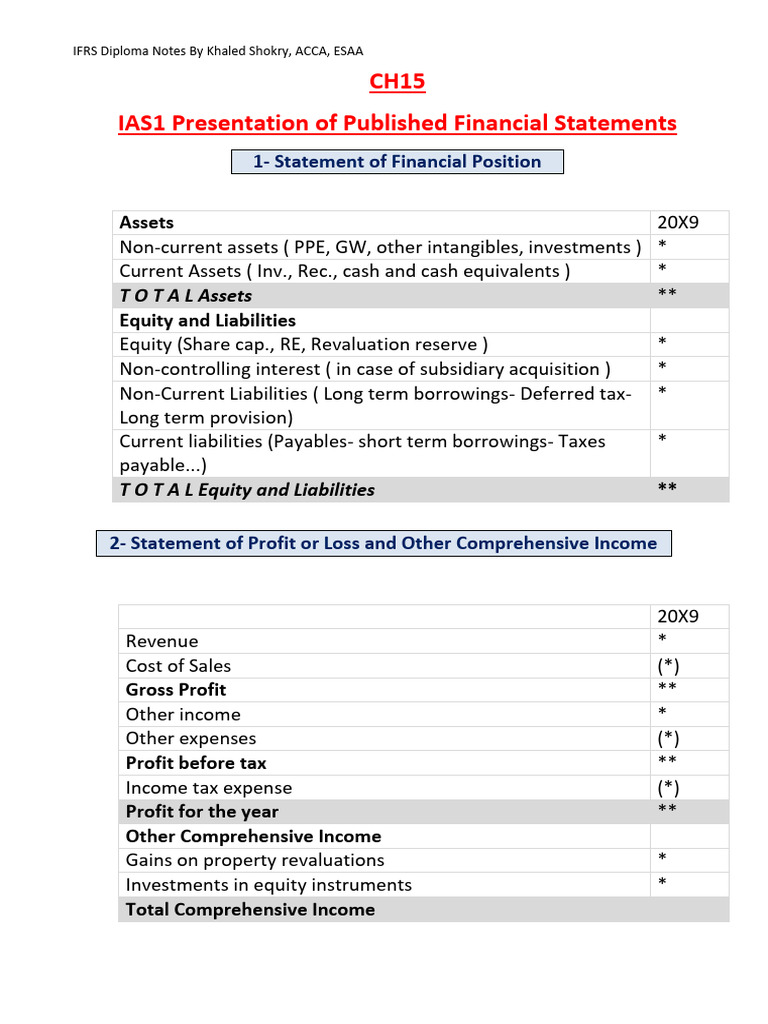 IFRS Financial Statements Overview | PDF | Equity (Finance) | Income