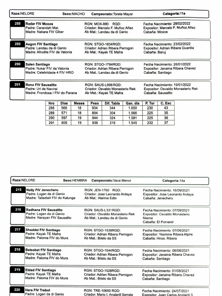 Adobe Scan 19 sep. 2023 (2) | PDF