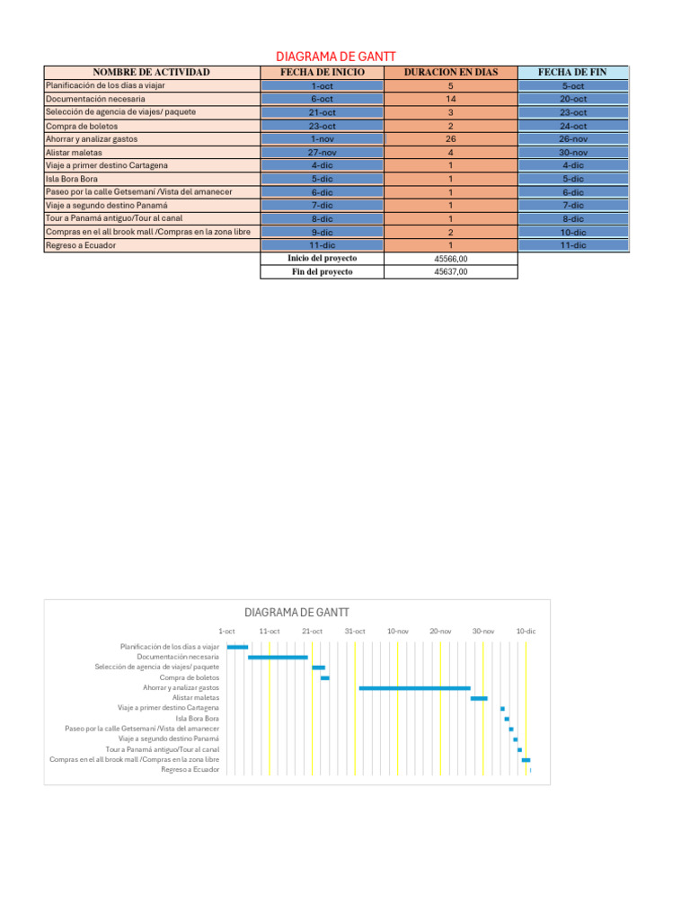 Ejercicio Diagrama de Gantt | PDF