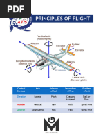 Aerodynamics and Stability Glossary PDF | PDF | Flight Control Surfaces ...