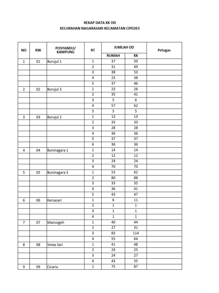 REKAP JUMLAH DATA OD NAGARASARI Dan SUKAMANAH | PDF