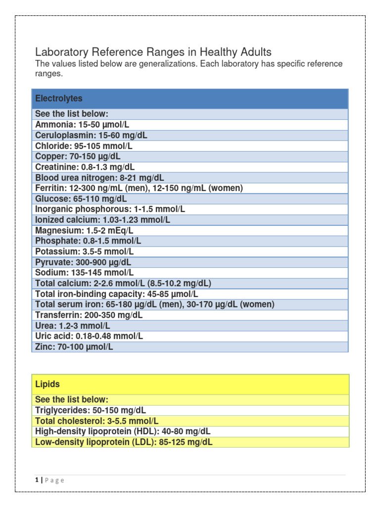 Laboratory Reference Ranges in Healthy Adults | PDF | Magnesium | High ...