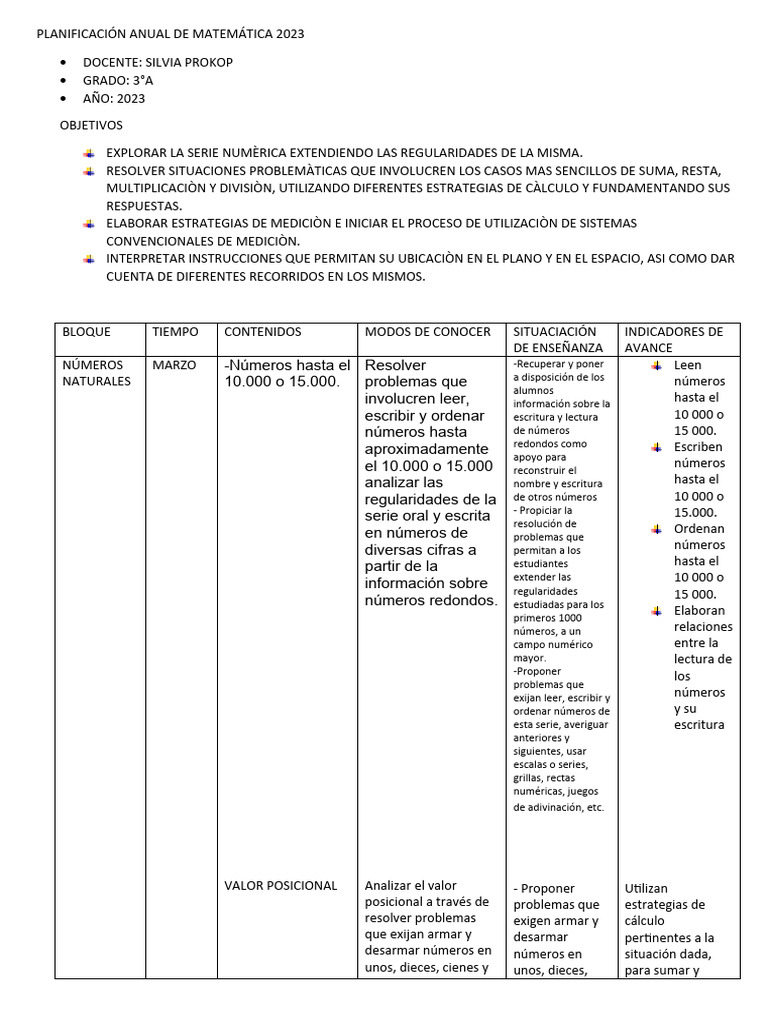 Planificación Anual De Matemática 2023 Pdf Matemáticas 6315