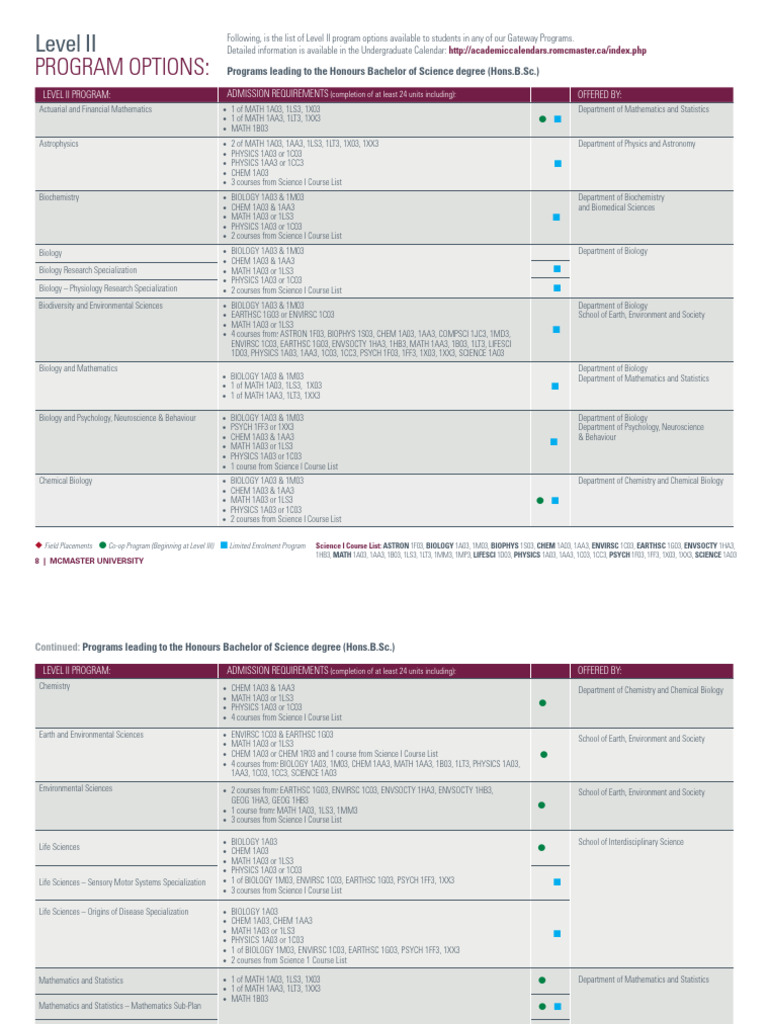 2021-2022 Level II Program Requirements Chart (1) | Download Free PDF ...