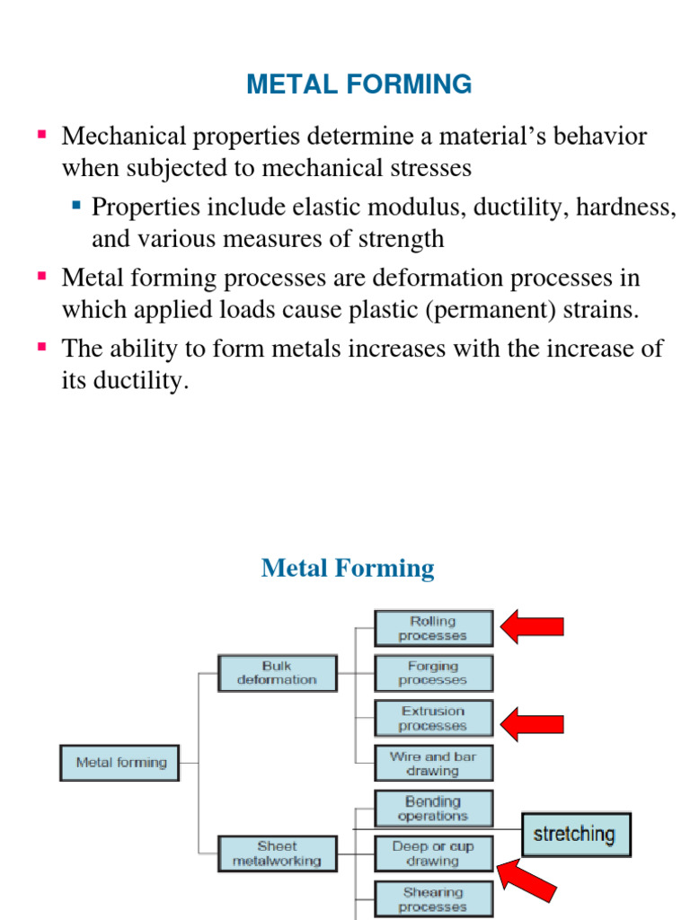 Metal Forming Processes Explained | PDF | Deformation (Engineering ...