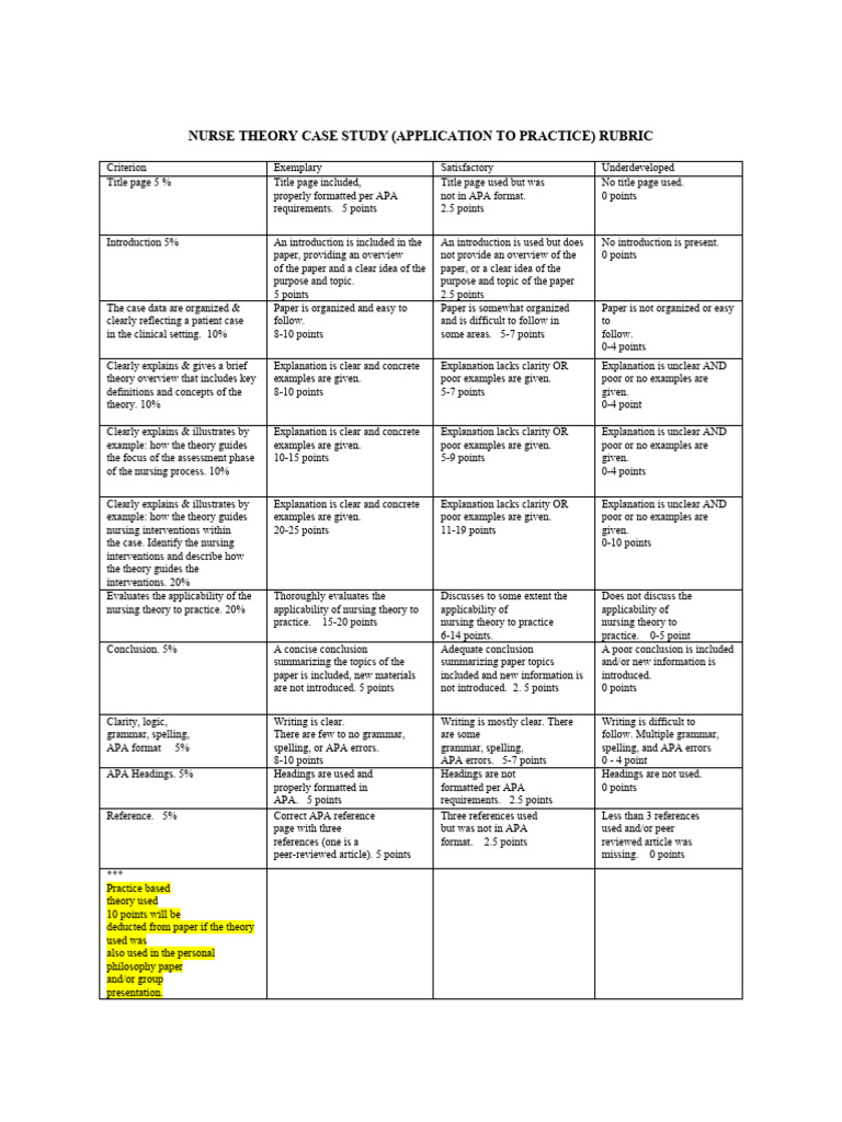 Case Study Rubric | Download Free PDF | Apa Style | Theory