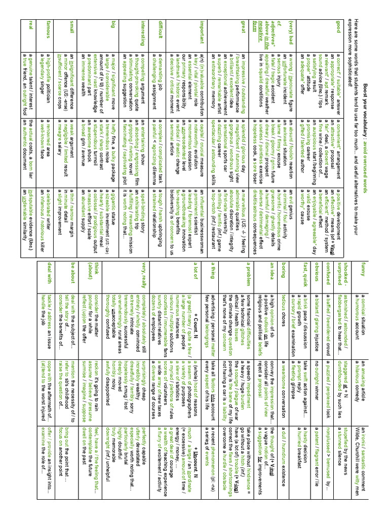 Enhance Vocabulary: Alternatives to Common Words | PDF