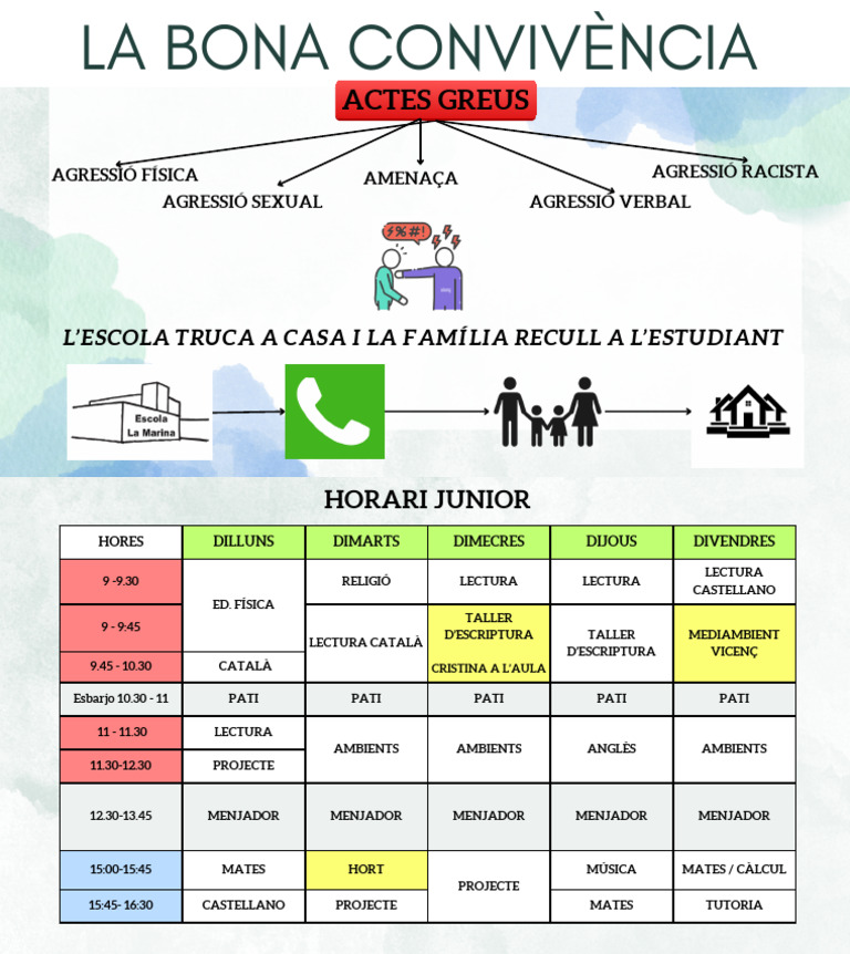 La Bona Convivència | PDF