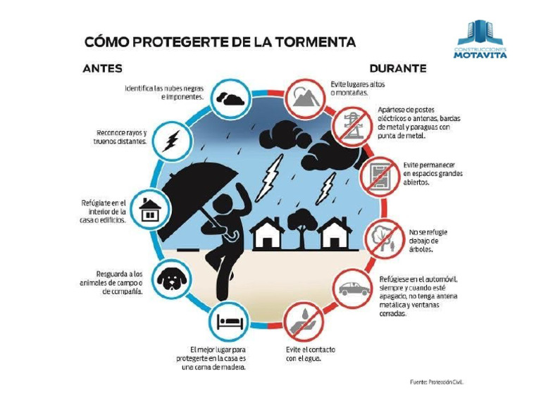 Tormentas Electricas | PDF