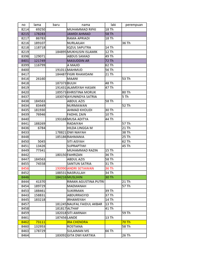 Ri Reg Gabung 2022 | PDF | Hand | Shoulder