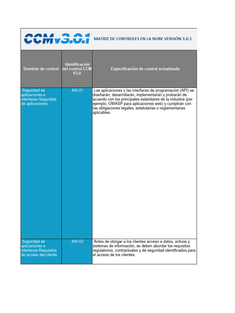 Cloud Controls Matrix v3.0.1 080319 ES | PDF | La seguridad informática ...
