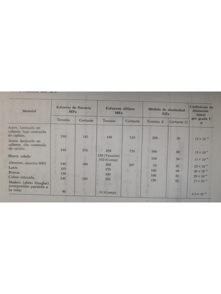Módulos de Elasticidad Del Acero | PDF