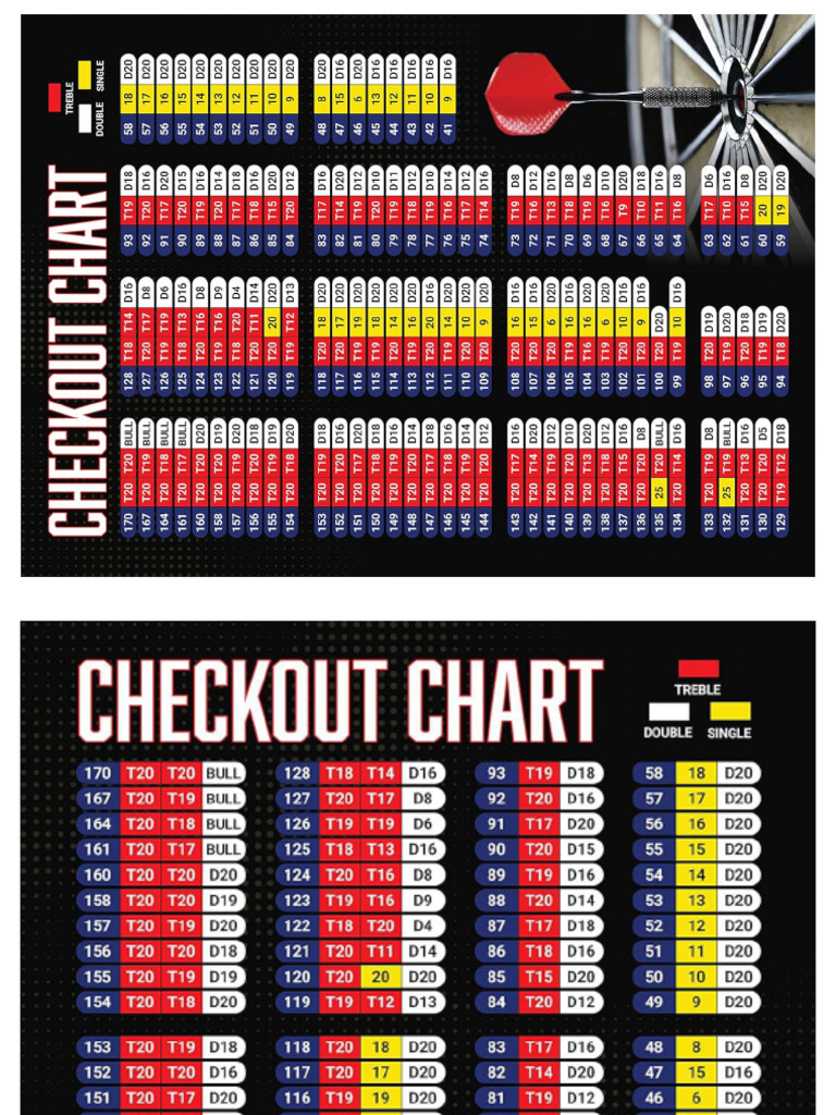 Check Out Table (Simple) | PDF