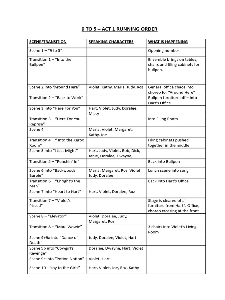 9 To 5 Act 1 Running Order | PDF | Entertainment | Touring Performing Arts