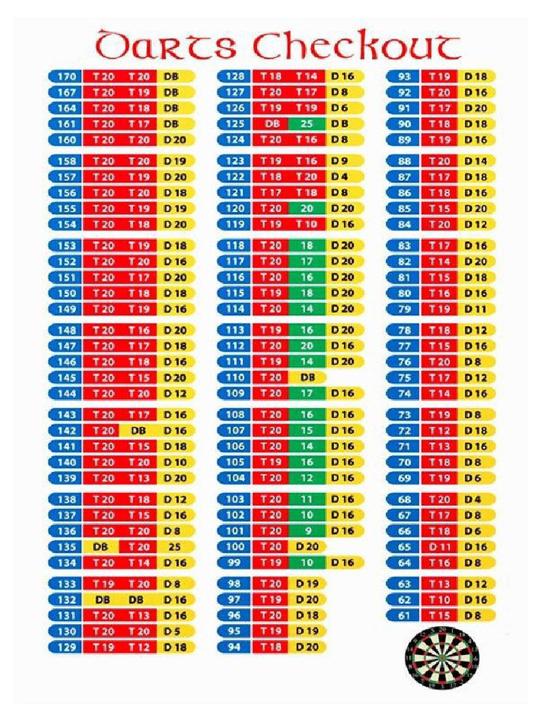 Check Out Table 2 | PDF