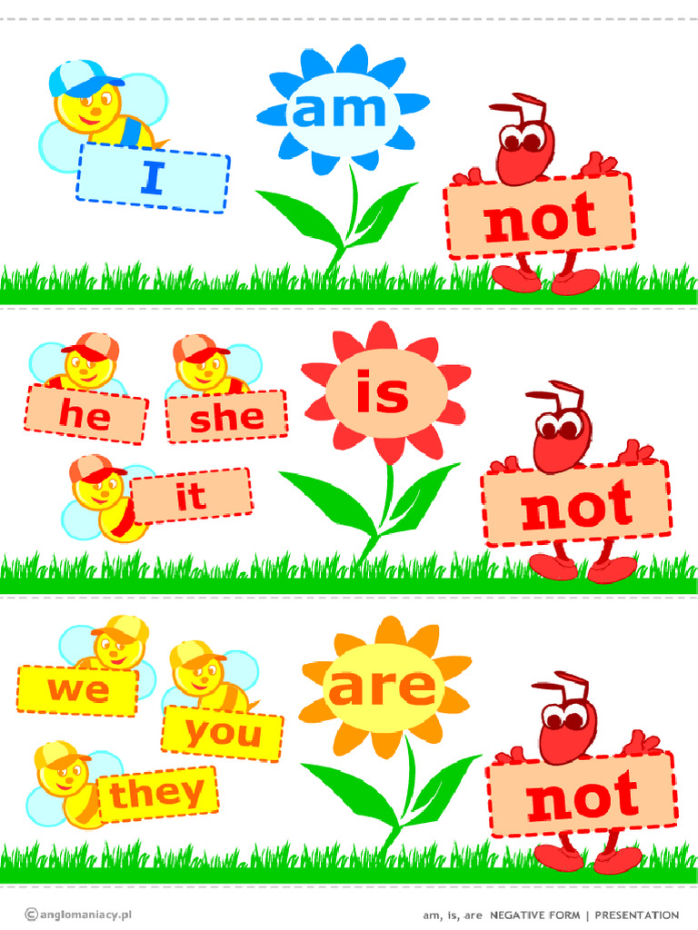 Verb To Be Lesson For Kids | PDF