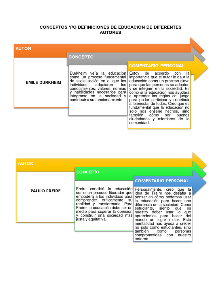 Definiciones de Educación por Autores | PDF | Sociedad | John Dewey