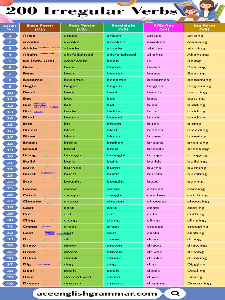 Irregular Verbs | PDF | Grammar | Syntax