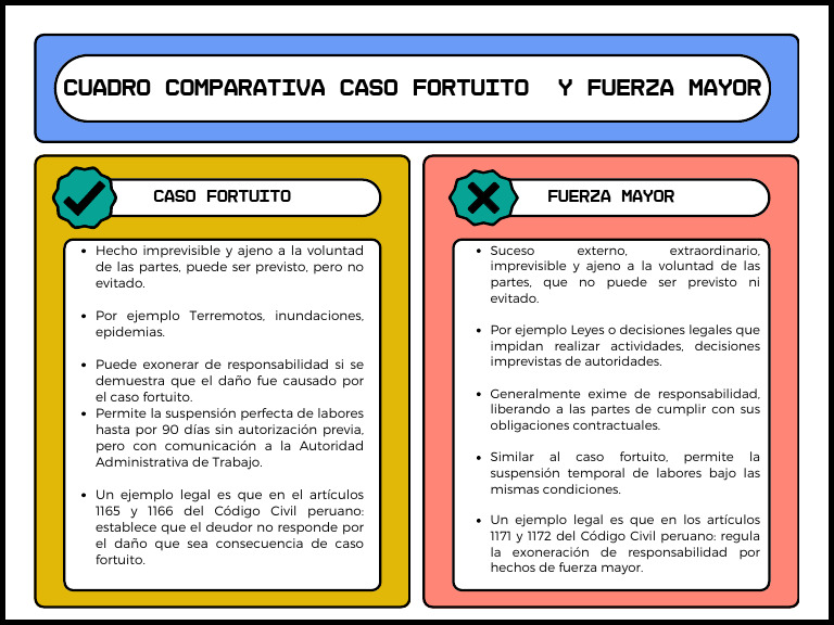 CASO FORTUITO y FUERZA MAYOR | PDF