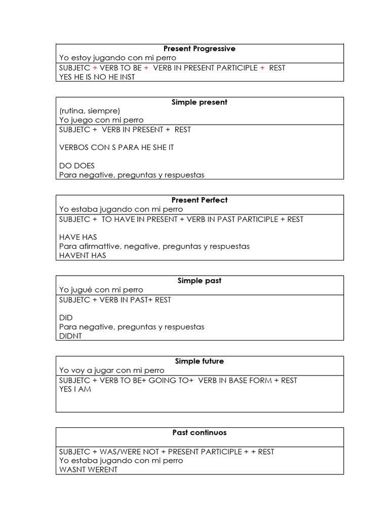 Present Progressive | PDF