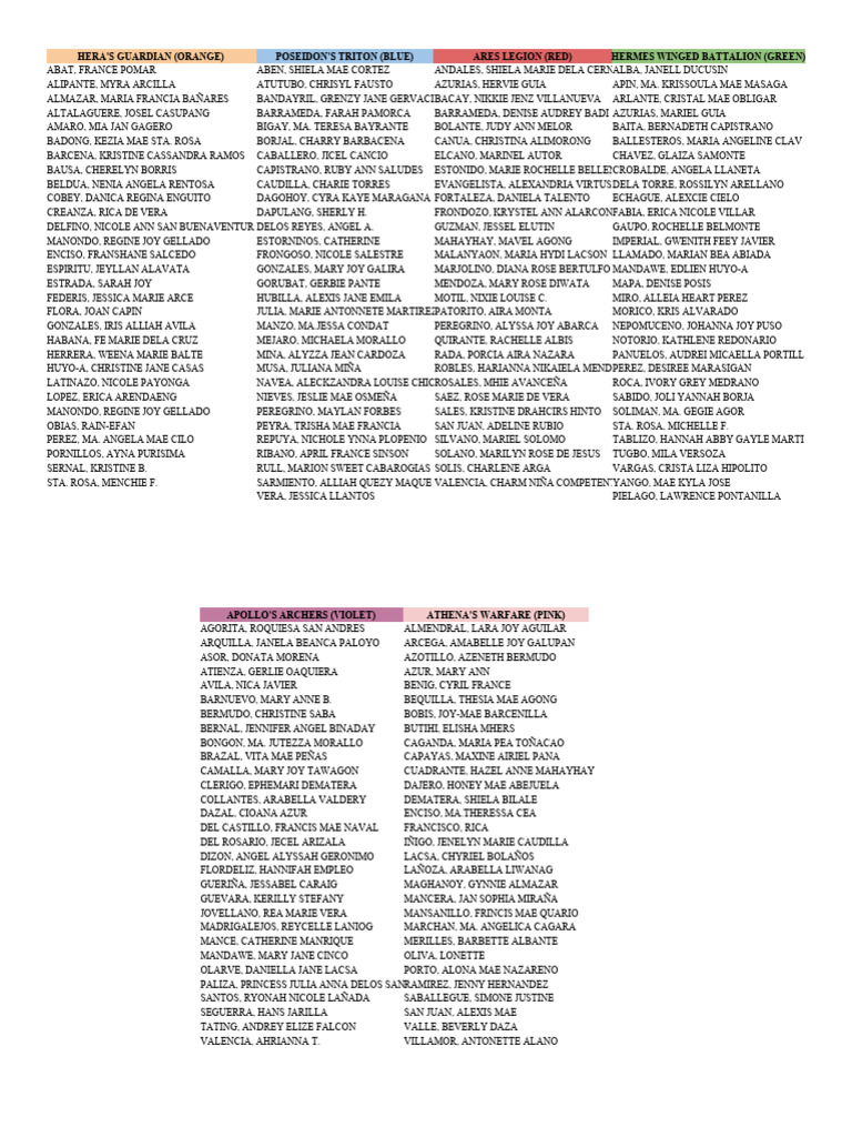 FINAL TEAM DISTRIBUTION - Villar | PDF