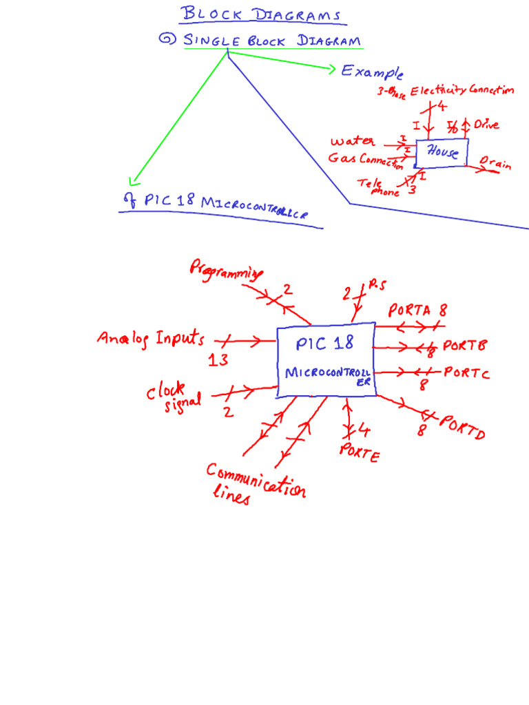 5-Single Block Diagrams ConceptnPIC18 | PDF