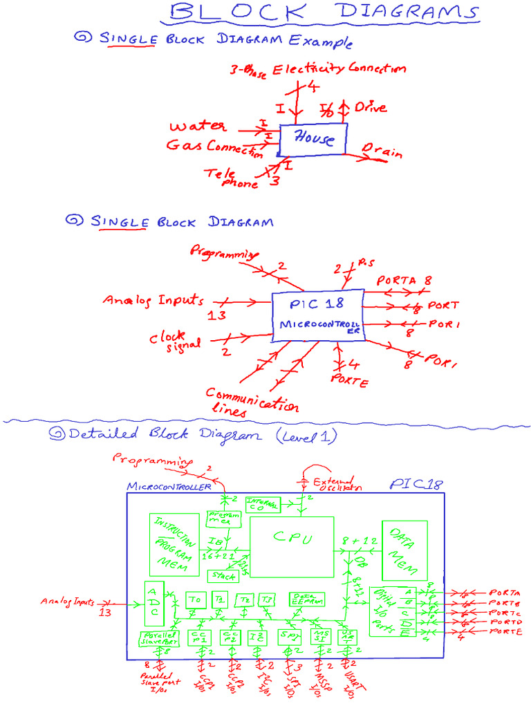 6-Block Diagrams Single Level1 Level2 | PDF