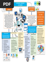 Mapa Conceptual de Tipos de Software | PDF | Software | Programa de computadora
