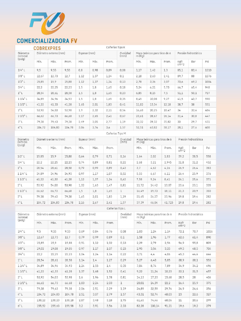 Tabla Canerias M L K | PDF