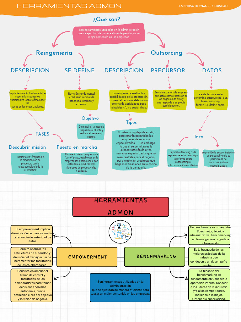Herramientas Admon | PDF | Outsourcing | Benchmarking