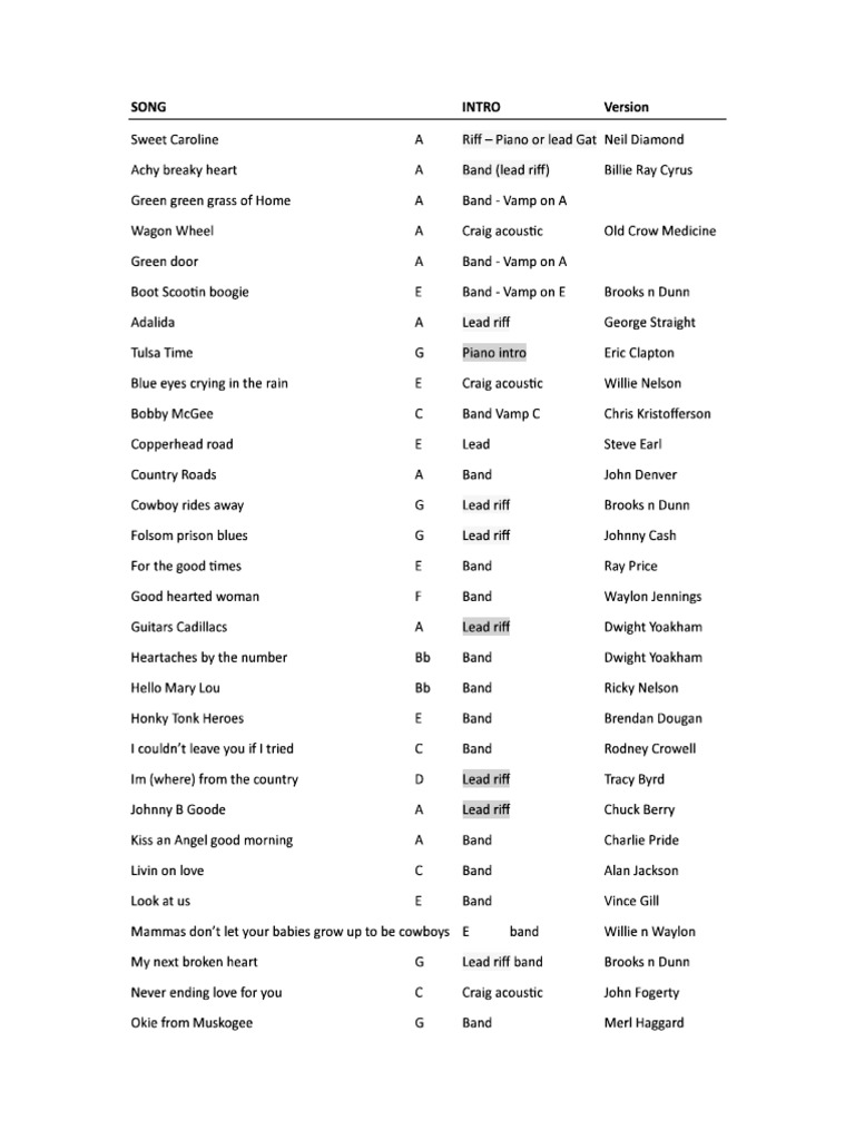 Line Dance List | PDF