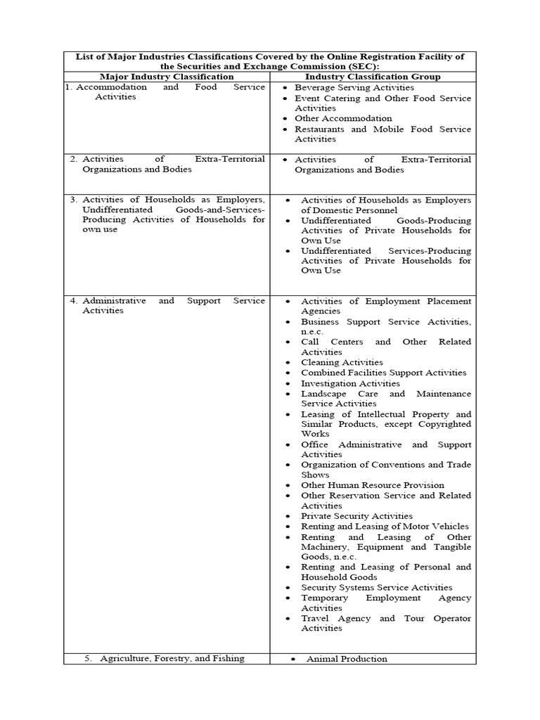 List of Industries Covered by SEC | PDF | Transport | Mining