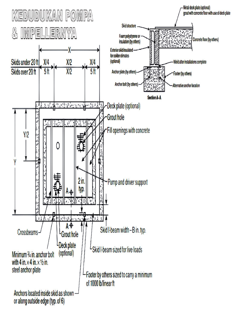 Standar Kedudukan Pompa | PDF