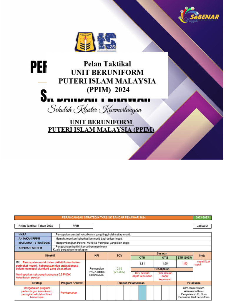 Pelan Taktikal Dan Operasi Ppim 2023-2025 | PDF