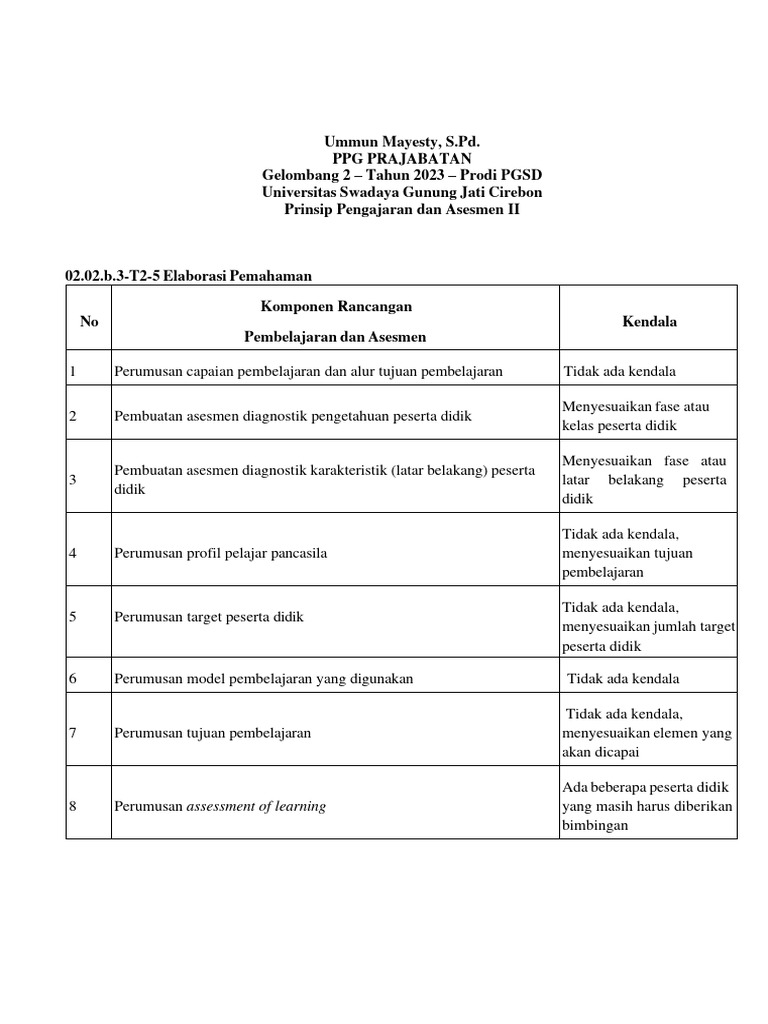 02 02 B 3 T2 5 Elaborasi Pemahaman | PDF