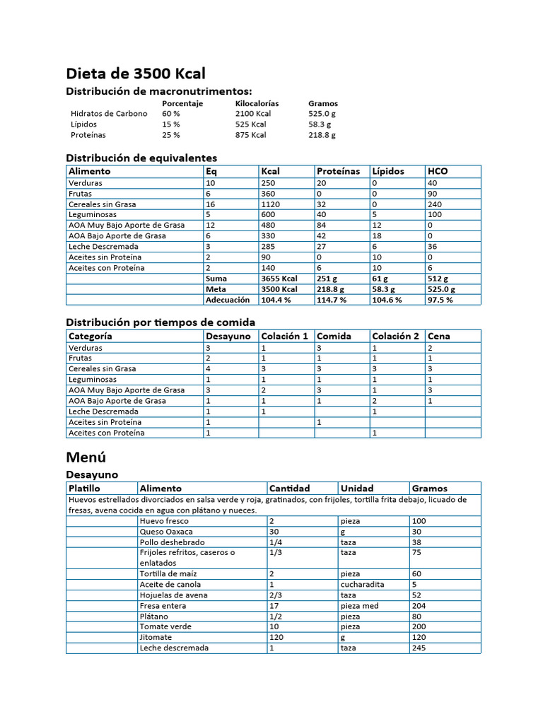 Dieta de 3500 Kcal: Macronutrientes y Menú | PDF | Caloría | Alimentos