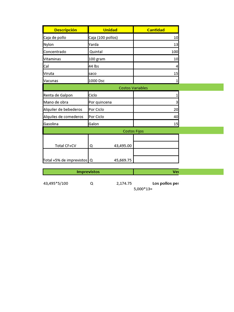 Presupuesto Proyecto de Pollo #1 | PDF
