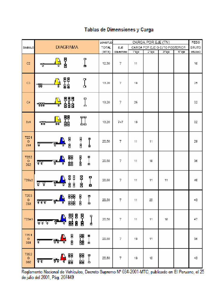 Tabla de Dimension Es y Peso de Vehiculos | PDF